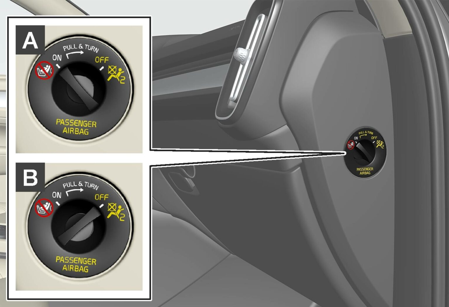 O que é airbag e quando é possível desativar? | Blog da Zapay