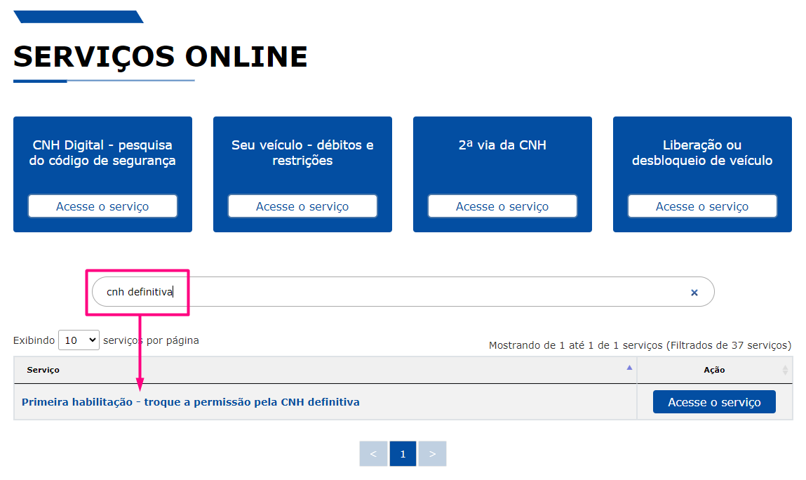 CNH Provisória Vencida: O que Fazer para Obter a Definitiva