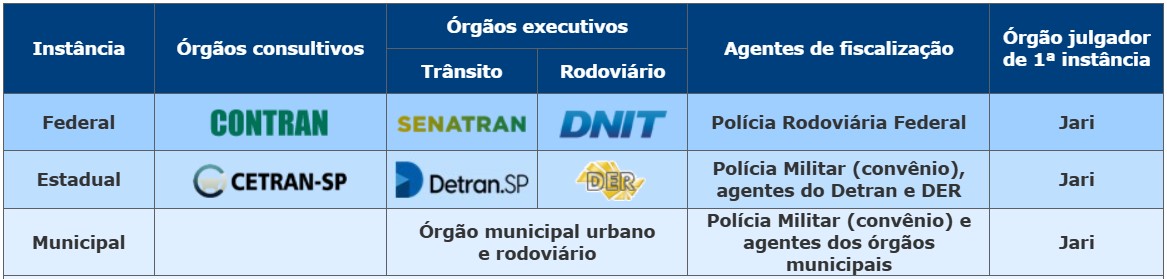 O que é CONTRAN: o que faz, quais as competências e mais