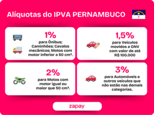IPVA 2025 Pernambuco: vencimentos junho e julho + como pagar