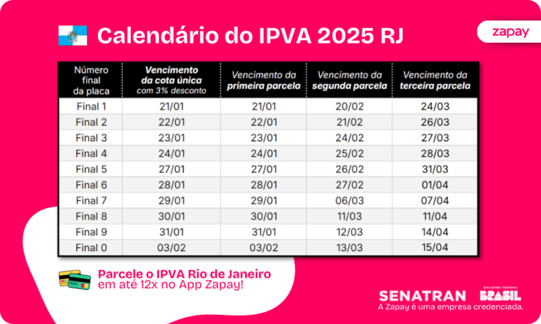 Calendário do IPVA 2025 RJ: tabela com datas de vencimento