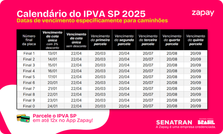Vencimentos IPVA 2025 SP: consulte o valor e veja prazos