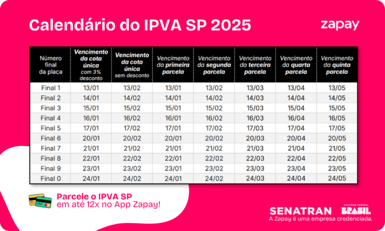 Vencimentos IPVA 2025 SP: consulte o valor e veja prazos