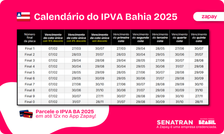 IPVA 2025 Bahia: Tabela de Vencimentos, Valor e Como Pagar