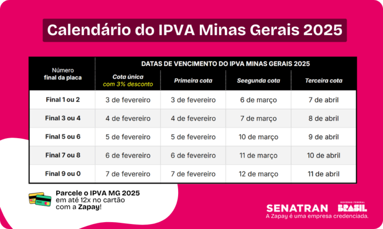 Tabela IPVA 2025 MG: vencimentos, valor e como pagar
