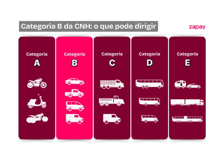 Categoria B da CNH: como obter, o que dirige e requisitos [GUIA]