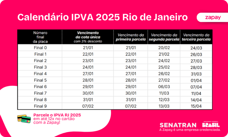 Vencimentos IPVA 2025 RJ: valor, prazos e como pagar o IPVA RJ