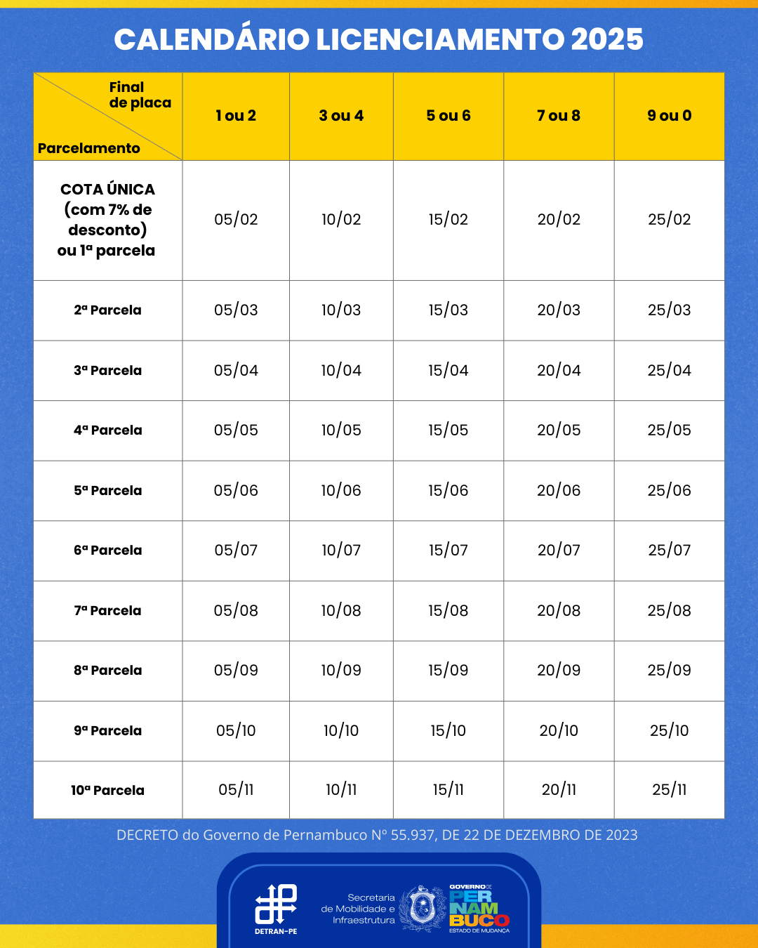 Licenciamento 2025 Pernambuco: prazos, valor e como pagar